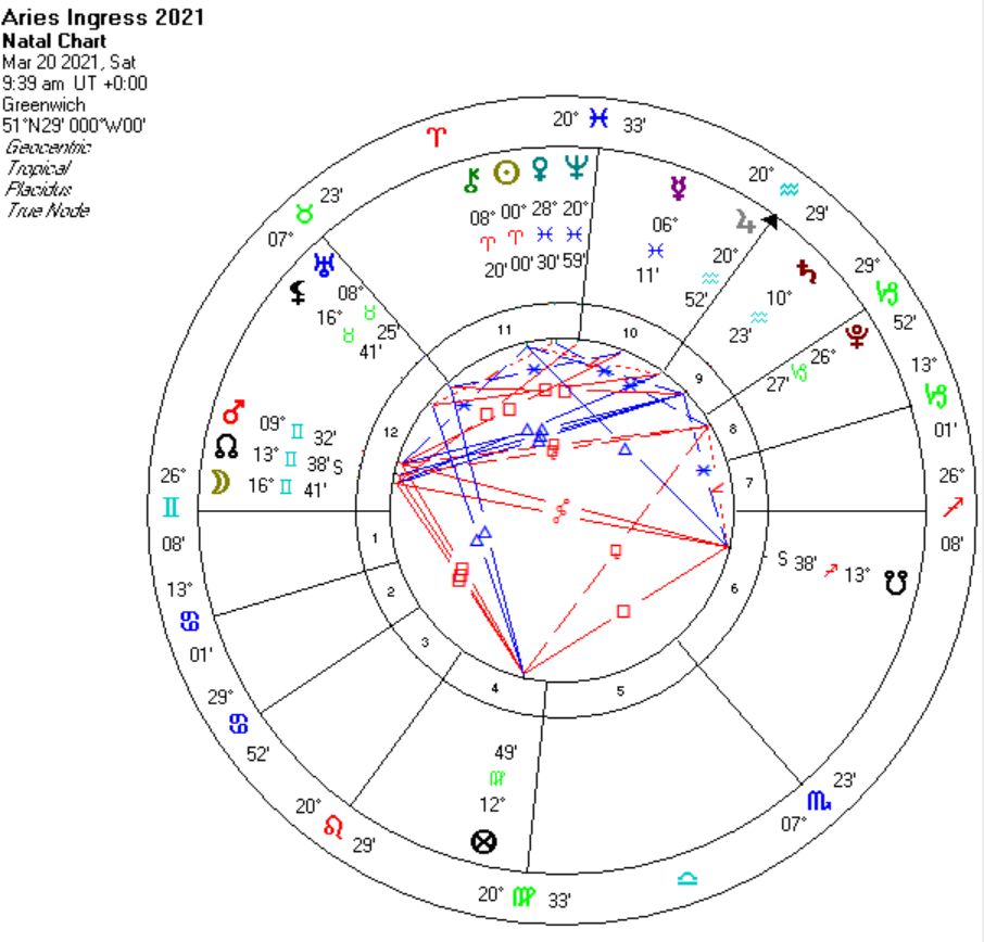 Universal Astrology | Maggie Kerr (AAT. Dip. Couns.) is a well known ...